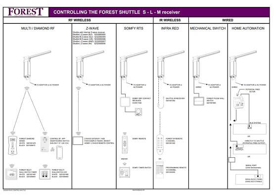 Downloads | ForestGroup.com