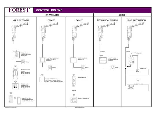 Downloads | ForestGroup.com